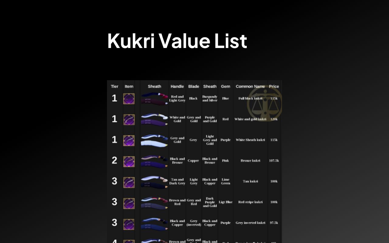 Kukri Value List